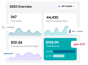 Solutions – Amaze Insights